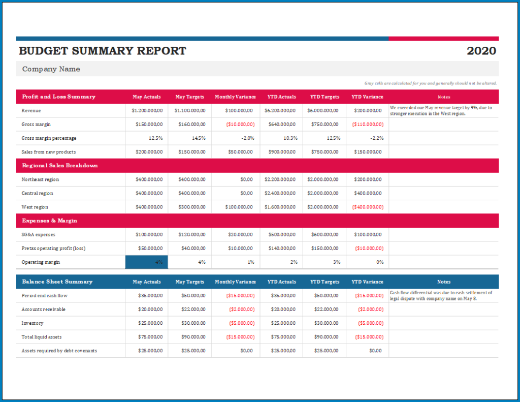 Budget Report Template (Excel)