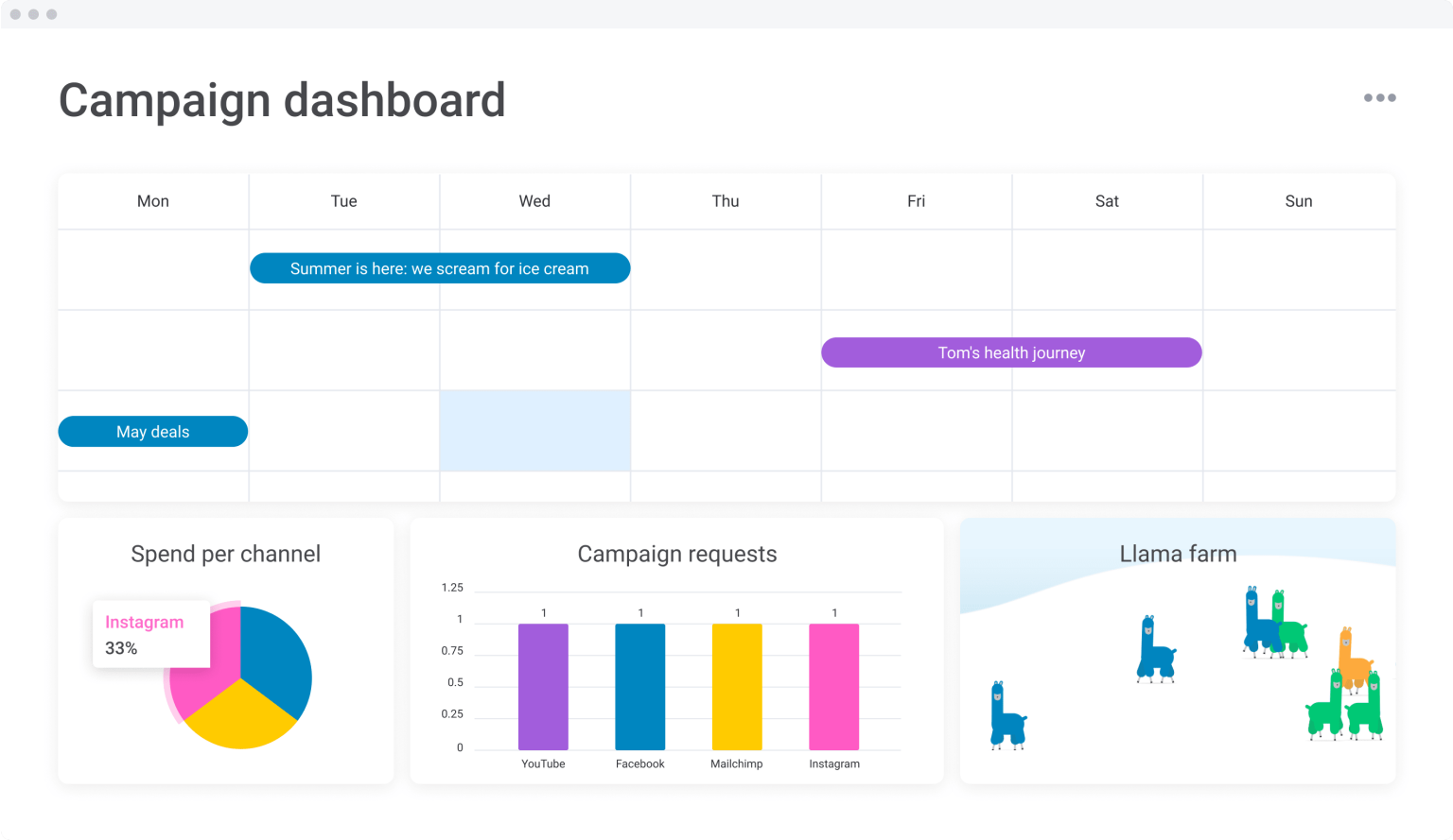 Printable Campaign Planning Template
