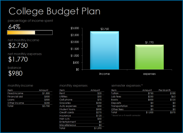 Printable College Budget Template