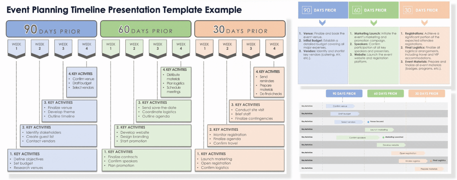 Editable Event Planning Timeline Template