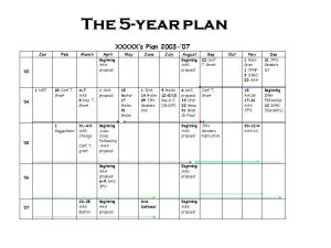 5-year Planning Template