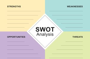 SWOT Chart Template (Word)