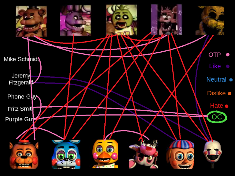 Printable Ship Chart Template