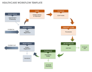 Printable Work Flow Chart Template (Word)