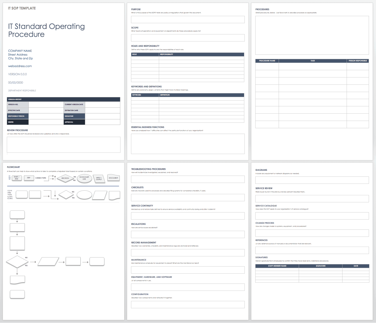 Free Standard Operating Procedure Template (Word)