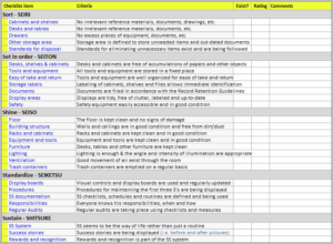 Furniture Quality Control Checklist Template