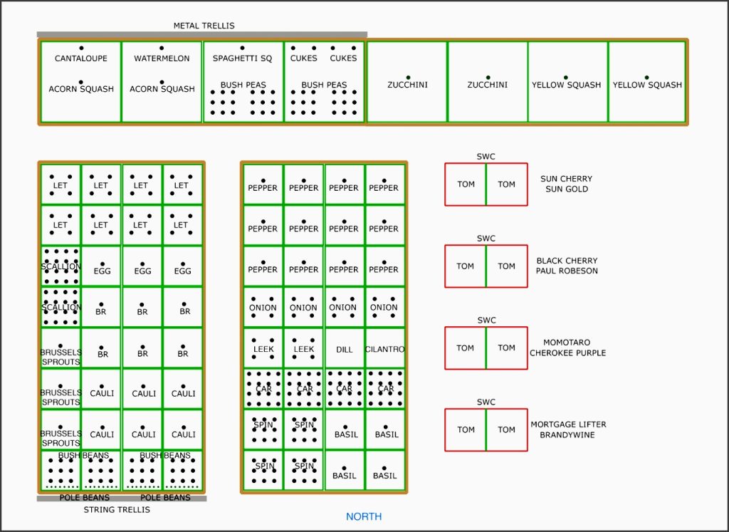 Printable Garden Planning Template