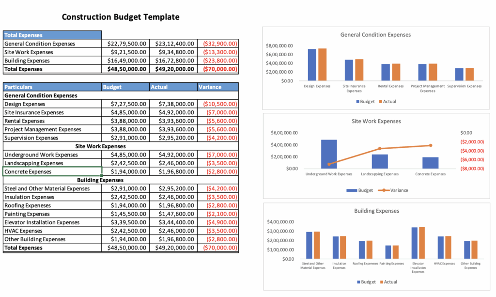 Home Construction Budget Worksheet Template
