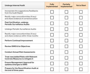 IT Security Audit Checklist Template