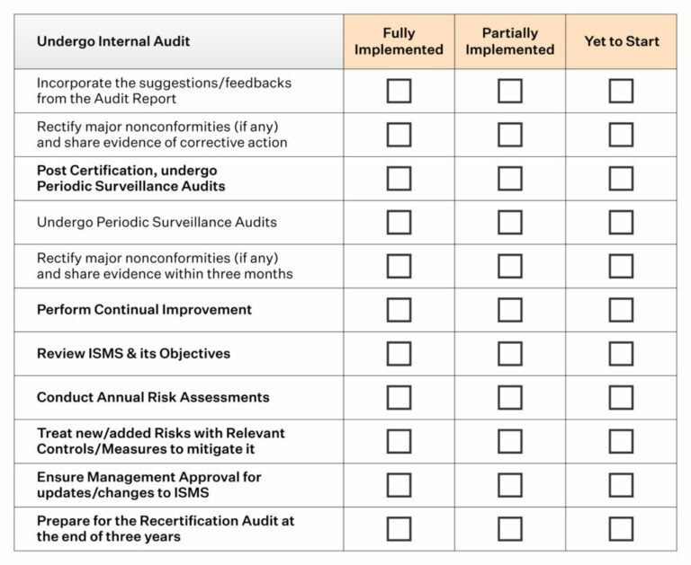 IT Security Audit Checklist Template