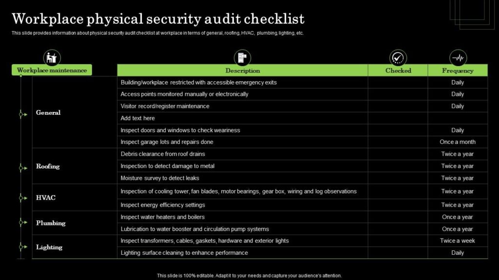 IT Security Audit Checklist Template