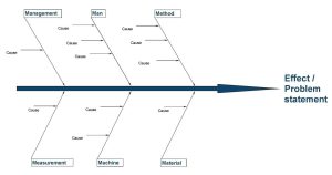 Free Ishikawa Chart Template (Excel)