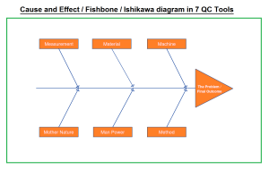 Free Ishikawa Chart Template (Excel)