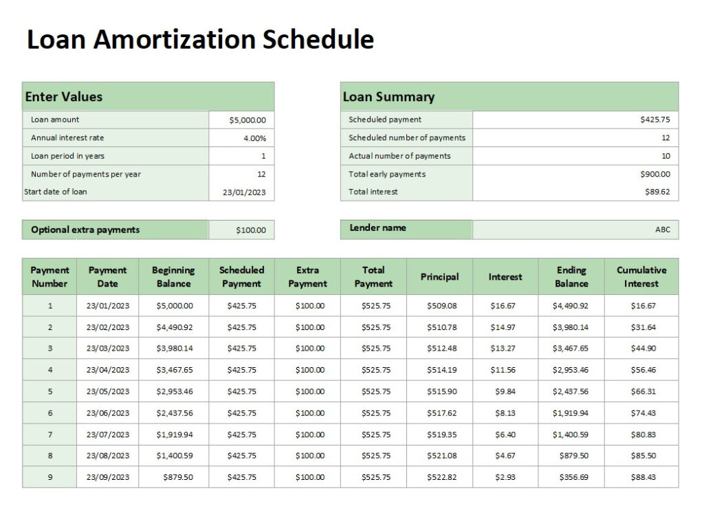 Loan Amortization Schedule Template