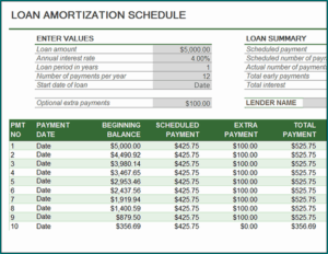 Loan Amortization Schedule Template