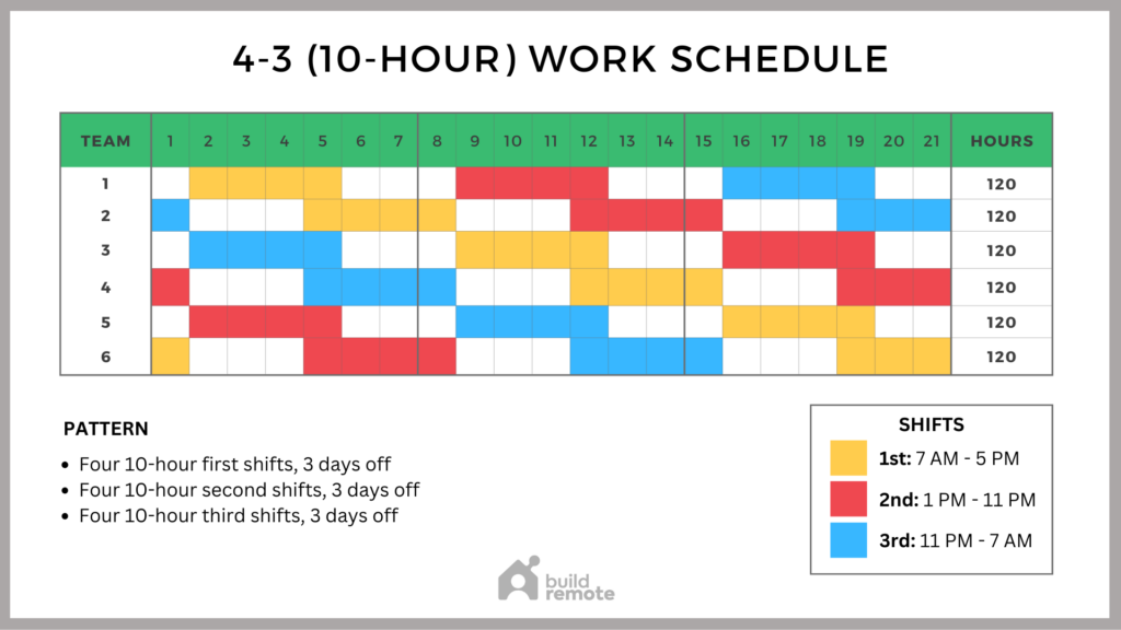 Free Printable 4-Shift Schedule Template