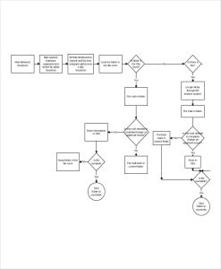 Printable Process Chart Template