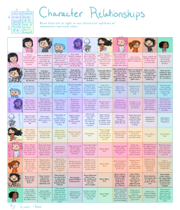 Printable Relationship Chart Template
