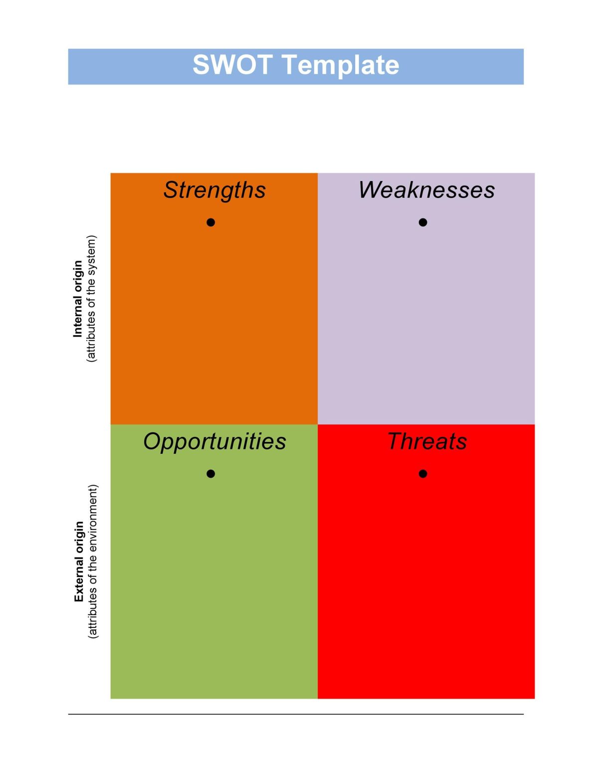 SWOT Chart Template (Word)