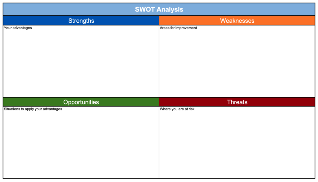 SWOT Chart Template (Word)