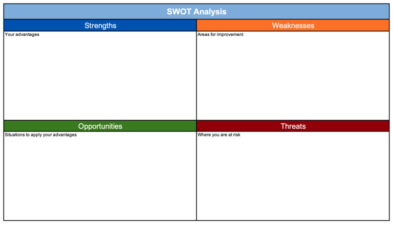 SWOT Chart Template (Word)