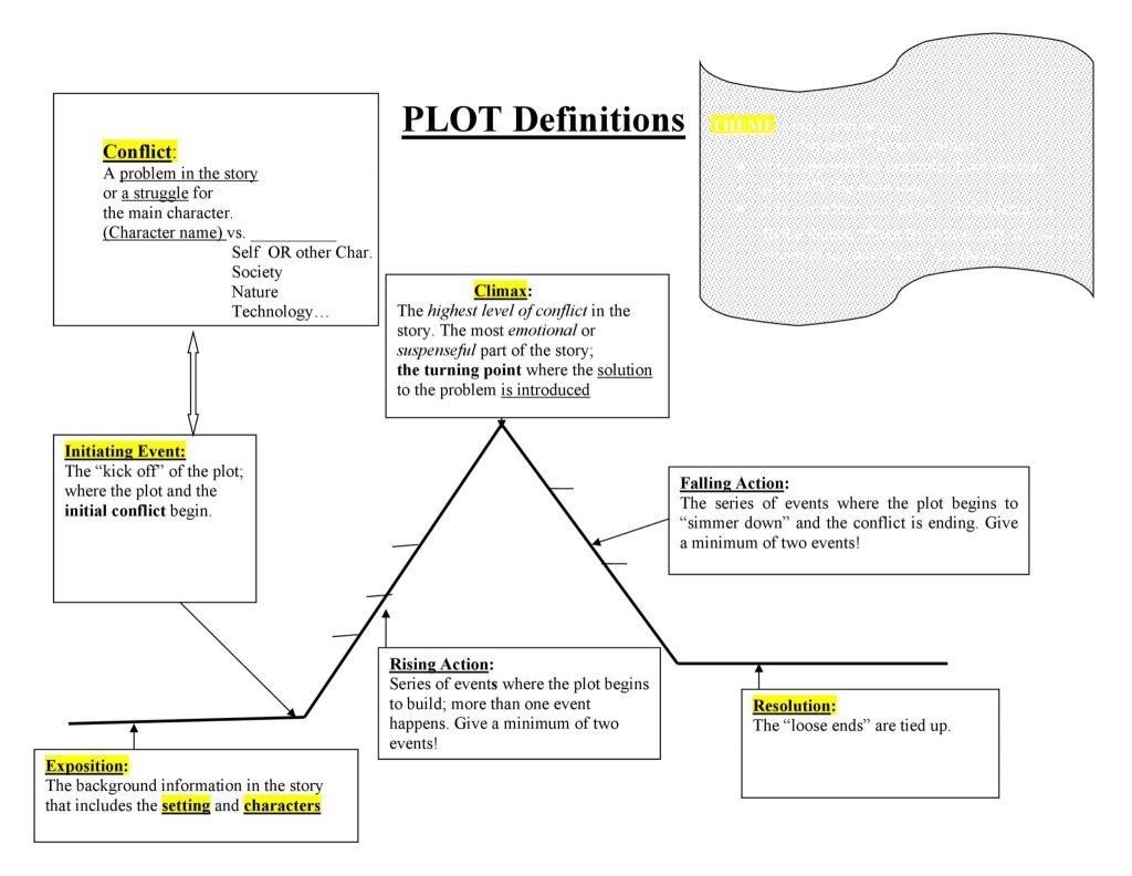 Story Plot Chart Template (Word)