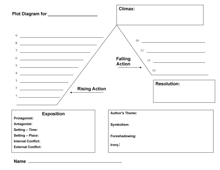 Story Plot Chart Template (Word)