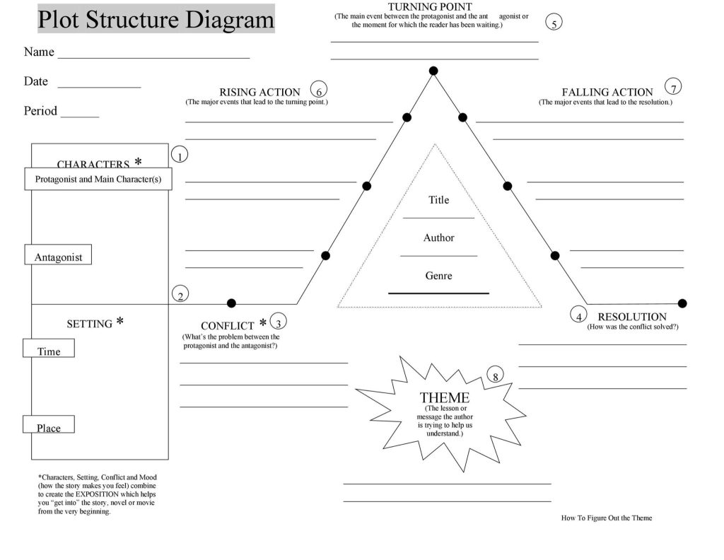 Story Plot Chart Template (Word)