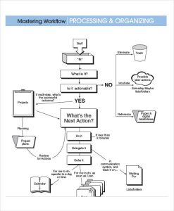 Printable Work Flow Chart Template (Word)