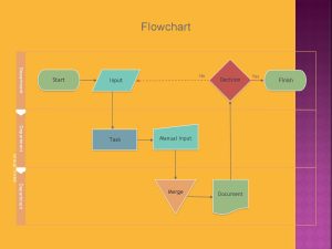 Printable Work Flow Chart Template (Word)