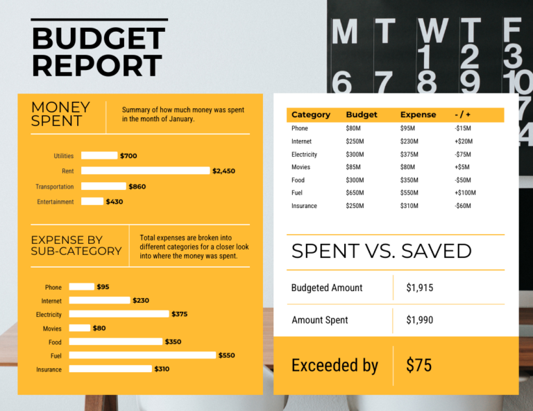 Budget Report Template (Excel)