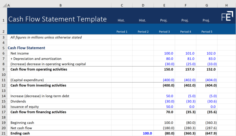Cash Flow Statement Template (Excel)
