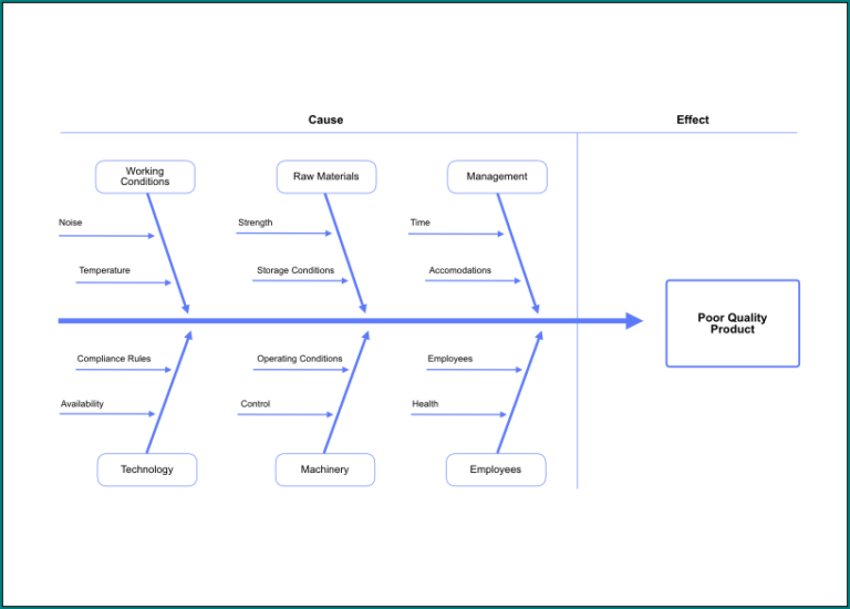 Cause And Effect Diagram Template