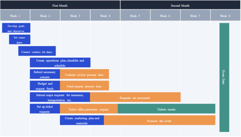 Editable Event Planning Timeline Template
