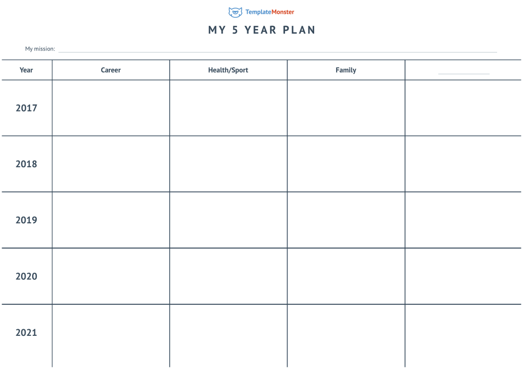 5-year Planning Template