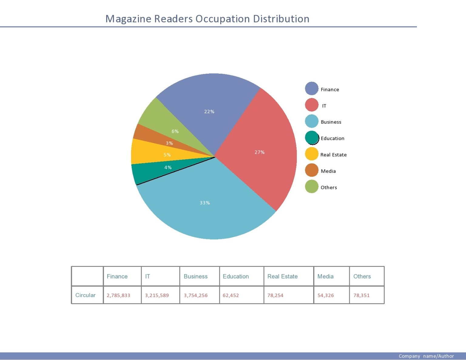 Printable Pie Chart Template (Word)