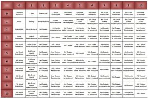 Printable Relationship Chart Template