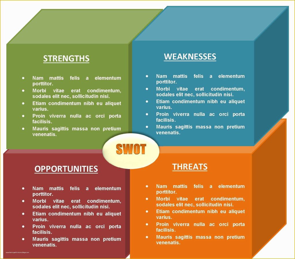 SWOT Chart Template (Word)