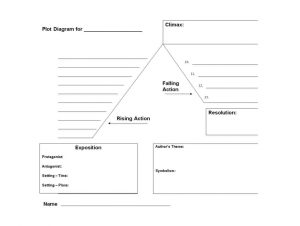 Story Plot Chart Template (Word)