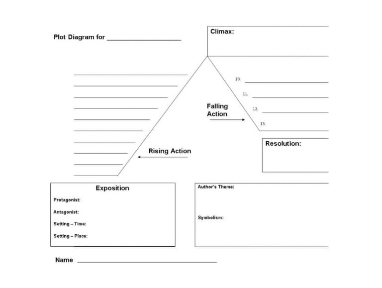 Story Plot Chart Template (Word)