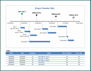 Printable Project Timeline Template