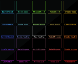 Alignment Chart Template