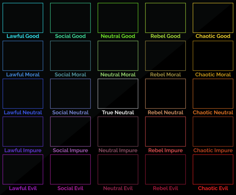 Alignment Chart Template