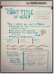 Printable Anchor Chart Template