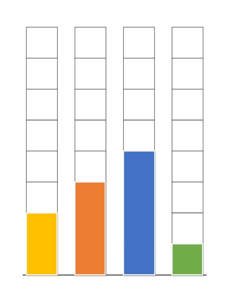 Printable Bar Chart Template