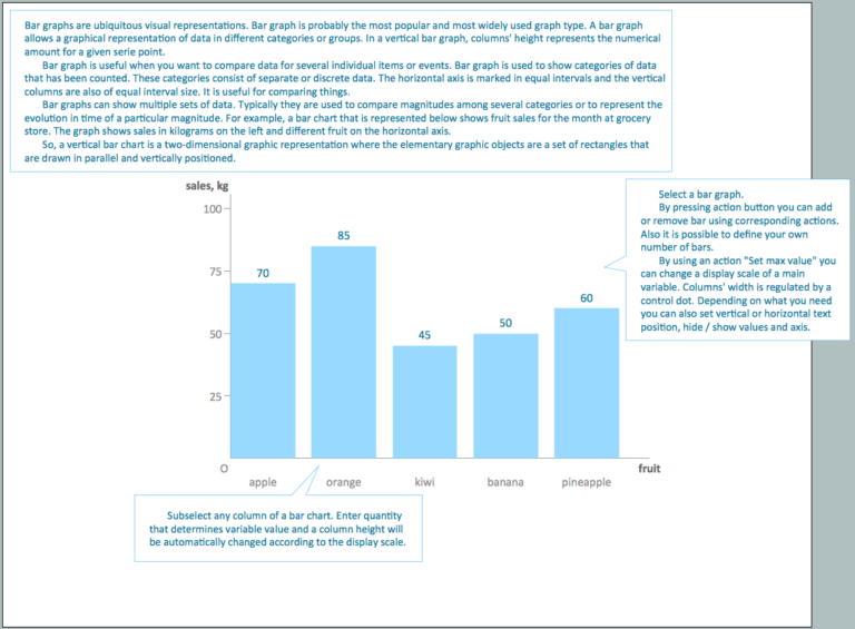 Printable Bar Chart Template