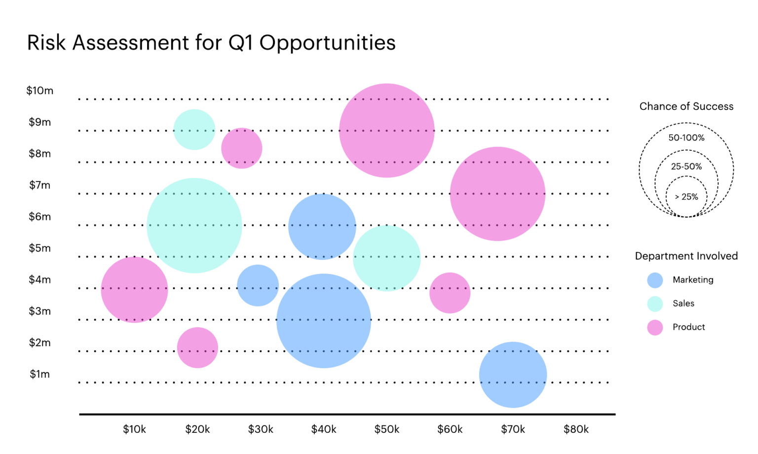 Free Bubble Chart Template (Excel)