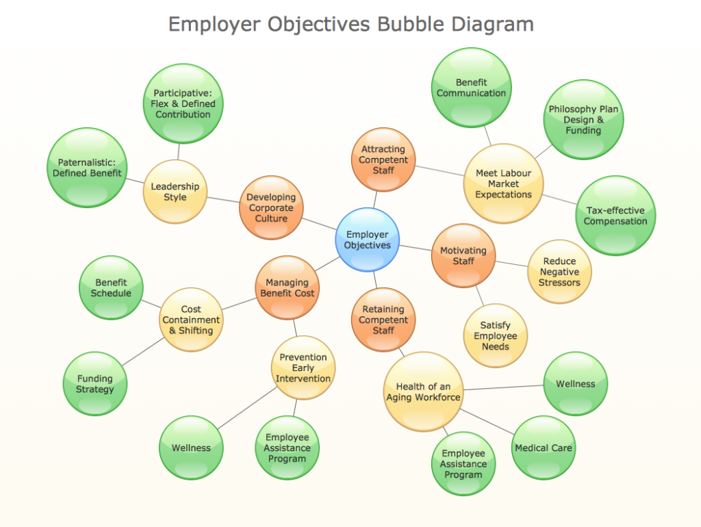 Free Bubble Chart Template (Excel)