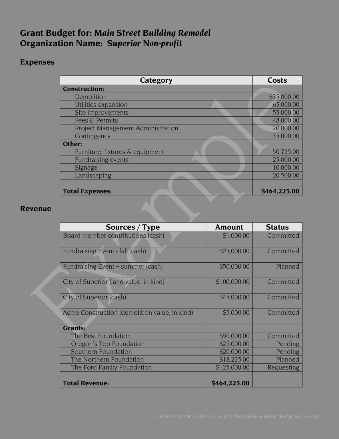 Budget Template For Grant Proposal