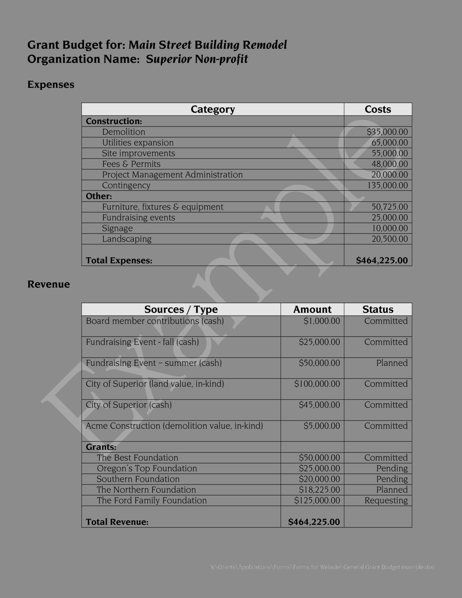Budget Template For Grant Proposal